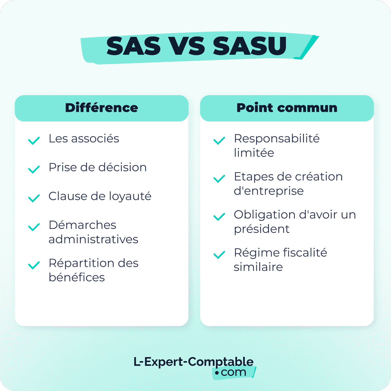 Comment créer une SAS ? Quelles formalités pour l'ouverture